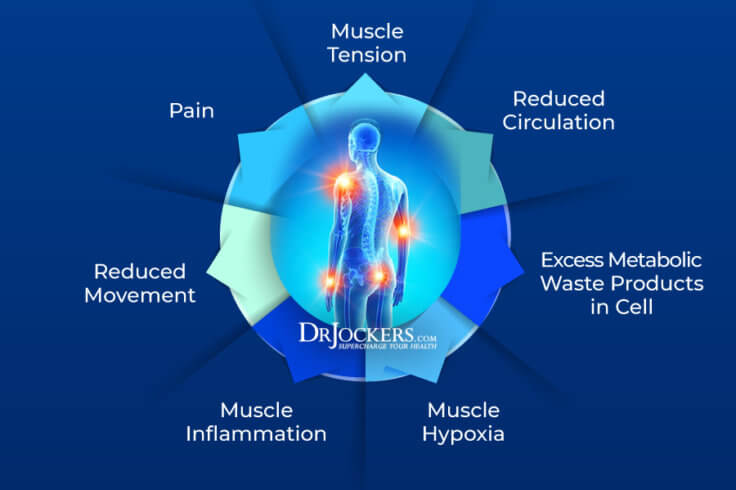 Tight Muscles: 10 Steps to Relax and Reduce Pain - DrJockers.com