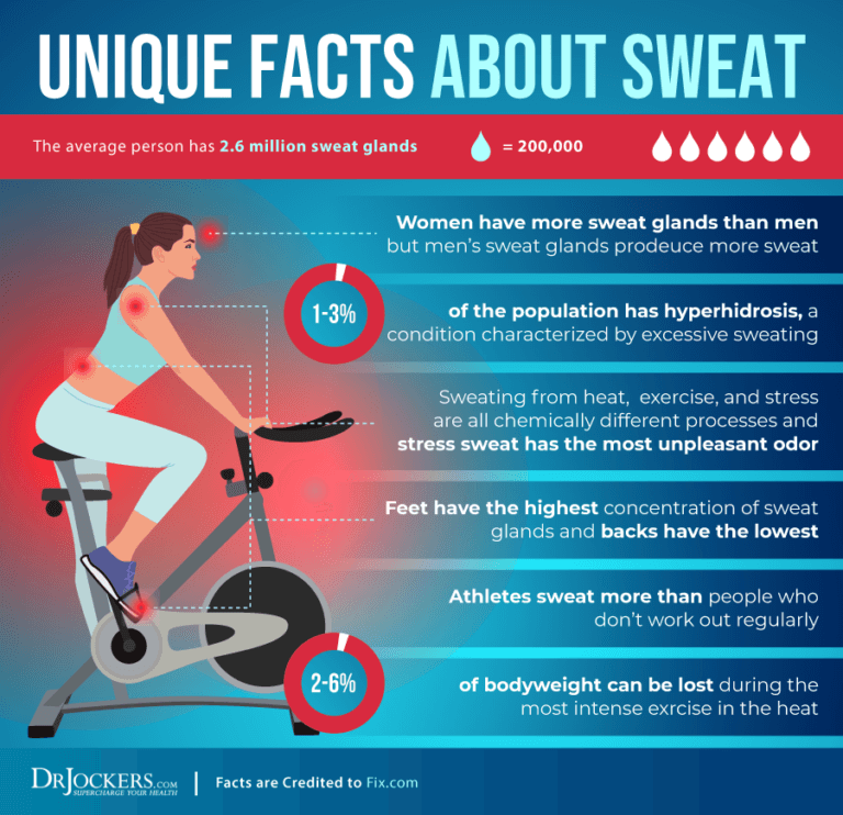 Electrolyte Imbalance: Symptoms and How to Correct