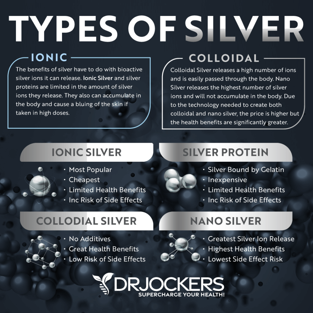 Colloidal Silver: Top 3 Immune Benefits and How to Use It - DrJockers.com