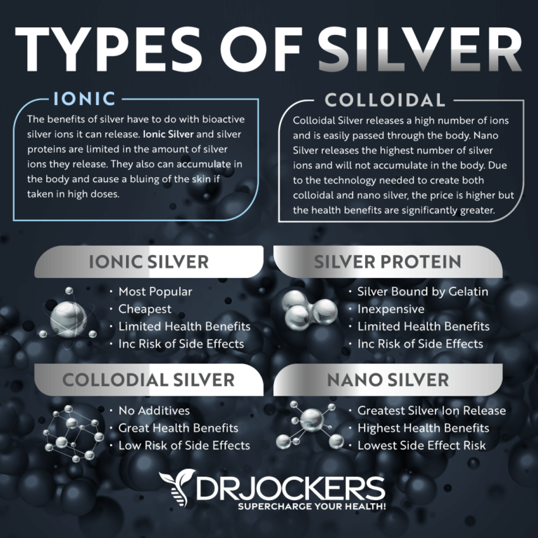 Colloidal Silver: Top 3 Immune Benefits and How to Use It - DrJockers.com