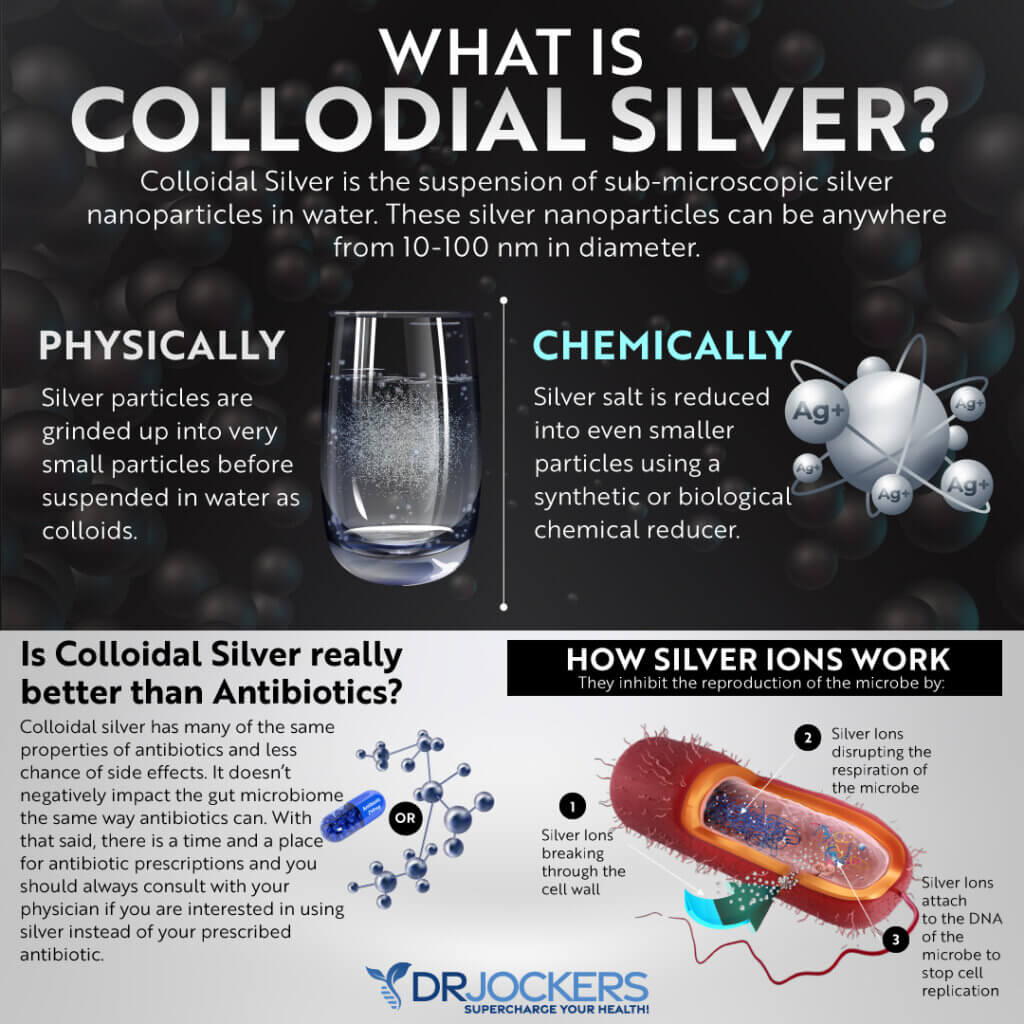 Colloidal Silver: Top 3 Immune Benefits and How to Use It - DrJockers.com