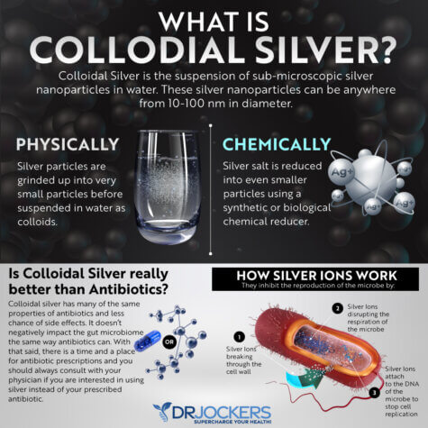 Colloidal Silver: Top 3 Immune Benefits and How to Use It - DrJockers.com