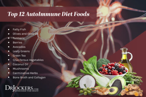 AutoImmune Diet: Top 12 Best Foods to Reduce Inflammation