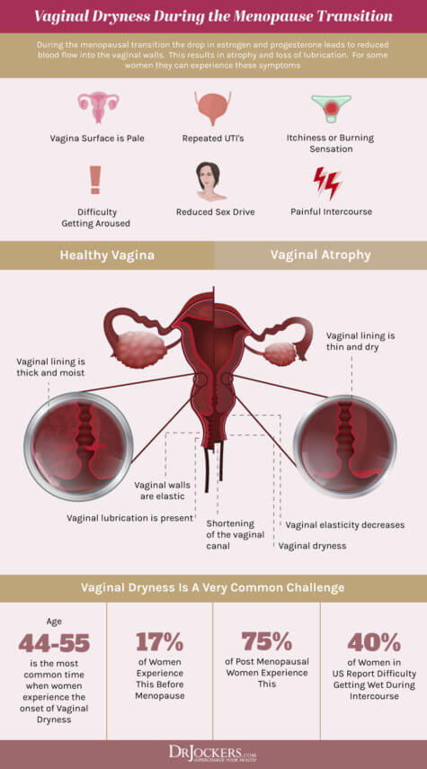 Perimenopause: Common Symptoms and Natural Solutions