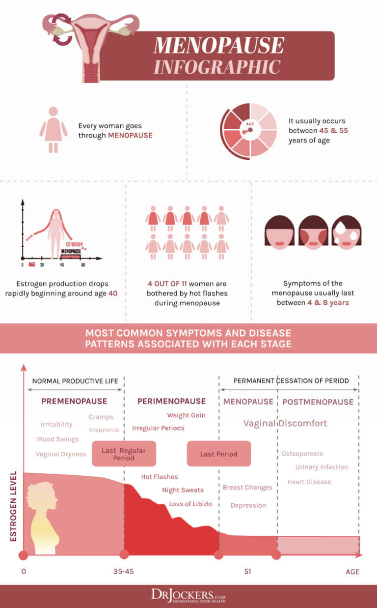 Perimenopause: Common Symptoms and Natural Solutions