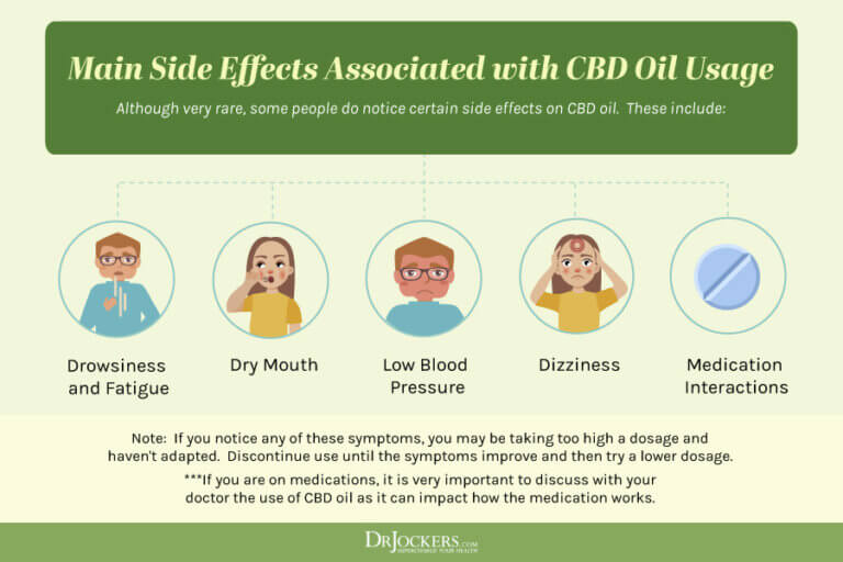 CBD Oil: Top 7 Benefits and How to Use It - DrJockers.com