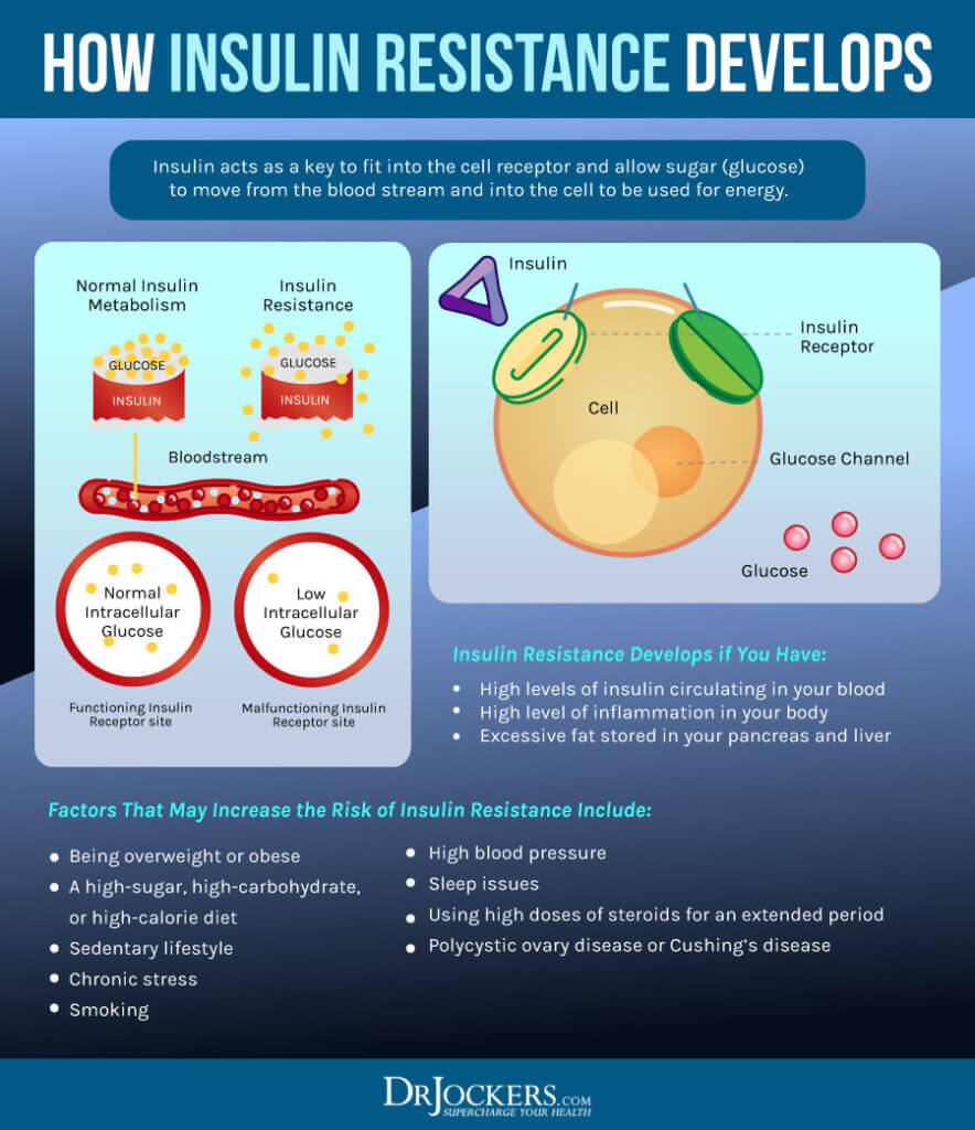 Insulin Resistance: 10 Ways To Stabilize Blood Sugar