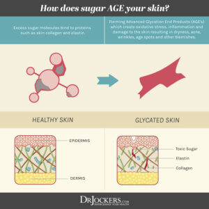 Skin Autophagy: 10 Strategies to Rejuvenate Your Skin - DrJockers.com