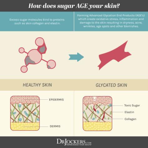 Skin Autophagy: 10 Strategies to Rejuvenate Your Skin - DrJockers.com