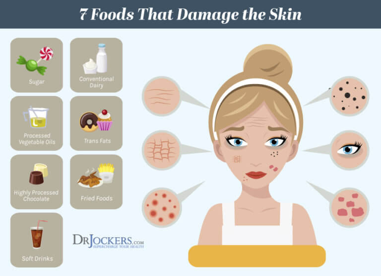 Skin Autophagy: 10 Strategies to Rejuvenate Your Skin - DrJockers.com