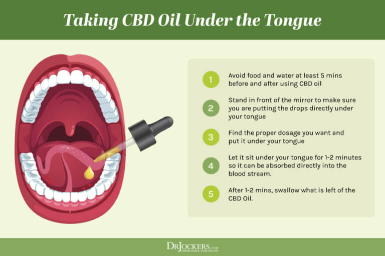 CBD Oil: Top 7 Benefits and How to Use It - DrJockers.com