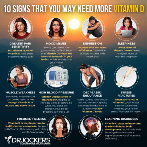 Top 10 Supplements for Women's Health Concerns - DrJockers.com