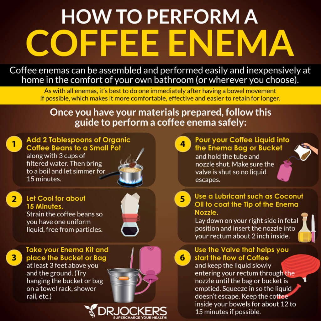 Colon Cleansing: Benefits and How To Do a 3-Day Cleanse