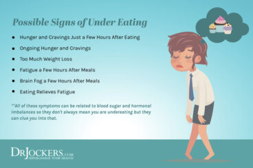 Feast Famine Cycling: Autophagy, Cleansing and Muscle Growth