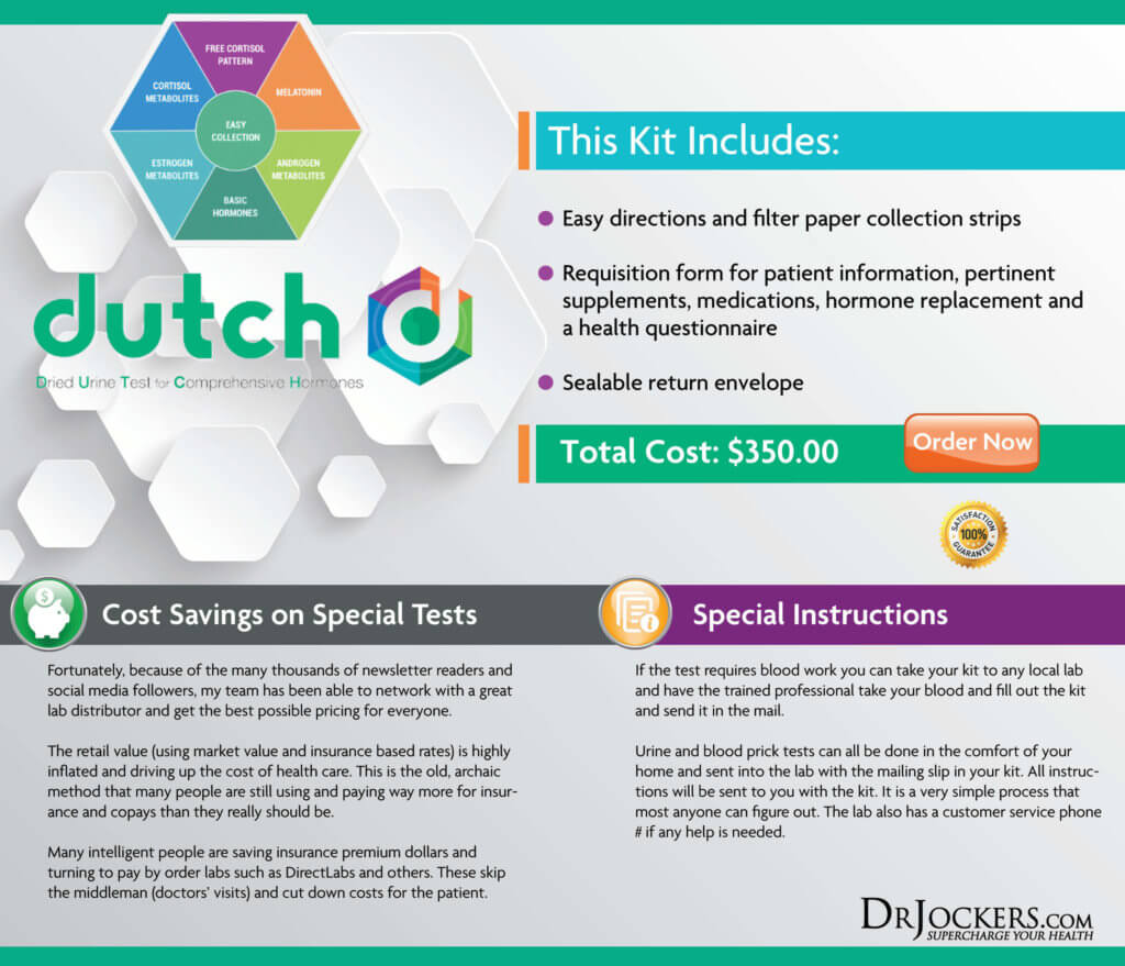 The DUTCH Complete Hormone Panel - DrJockers.com