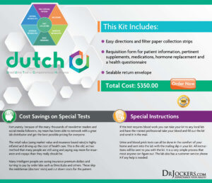 The DUTCH Complete Hormone Panel - DrJockers.com