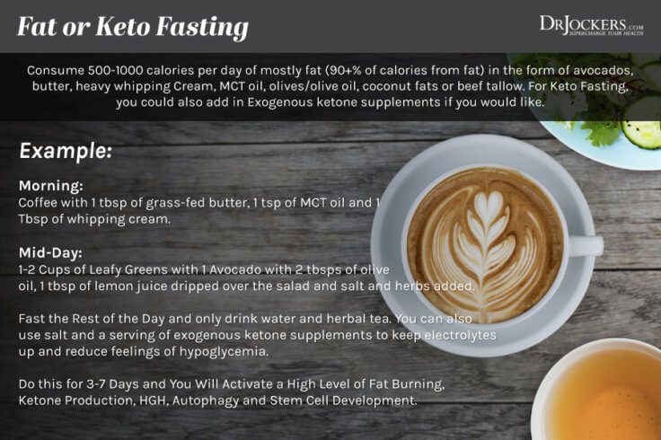 Partial Fasting: Healing Benefits and Top 5 Ways To Do It - DrJockers.com