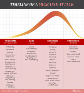 Migraines: Causes and 12 Natural Support Strategies