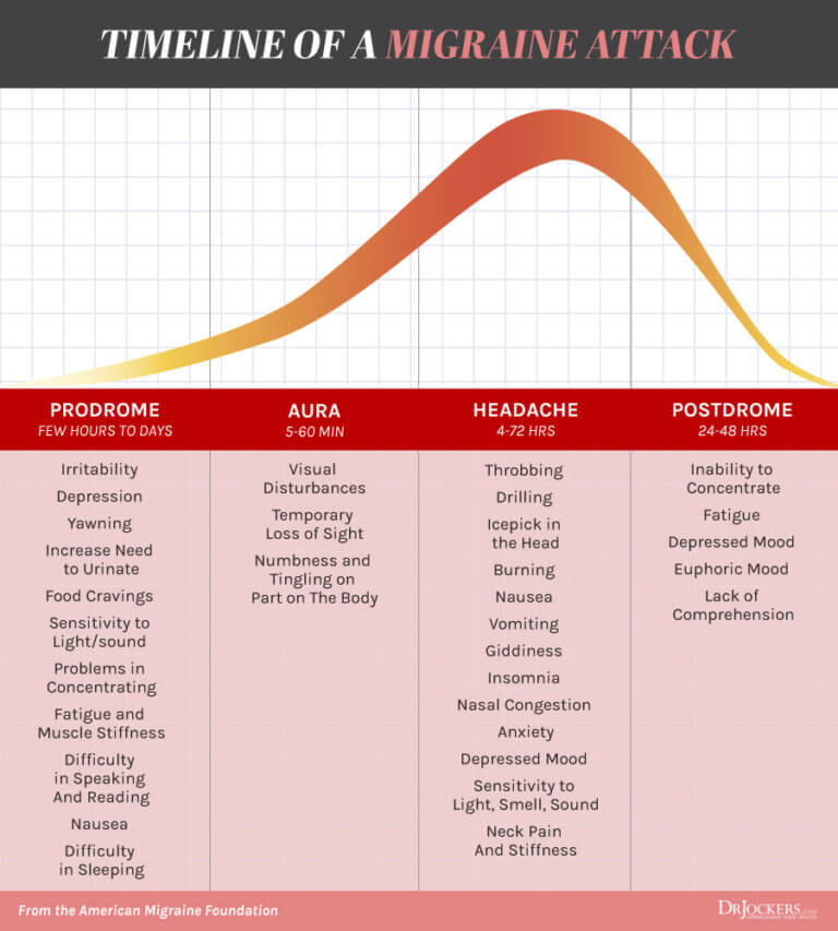 Migraines: Causes and 12 Natural Support Strategies