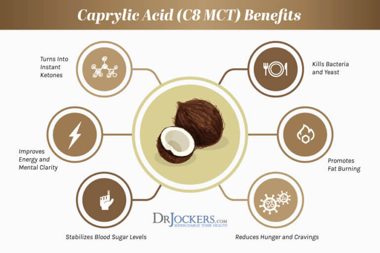 Caprylic Acid (C8 MCT): Powerful Gut Health and Keto Benefits