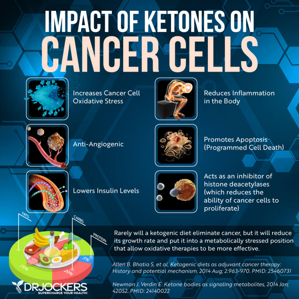 Can Nutritional Ketosis Help Fight Against Cancer?