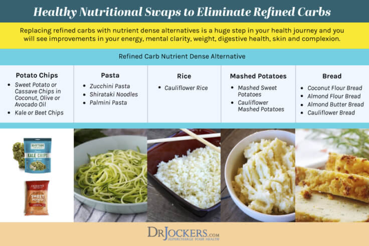 Top 10 Most Inflammatory Foods to Avoid - DrJockers.com