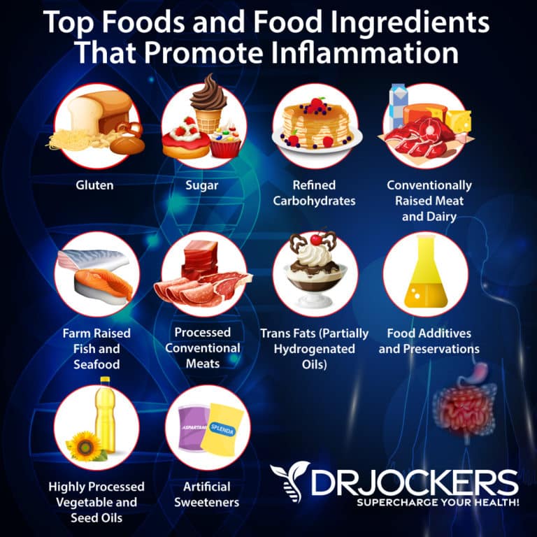 Top 10 Most Inflammatory Foods to Avoid - DrJockers.com