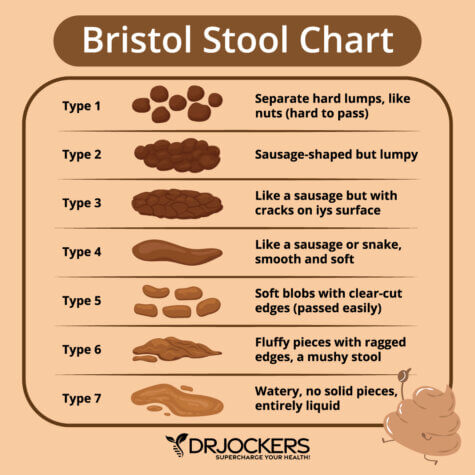 Colon Cleansing: Benefits and How To Do a 3-Day Cleanse