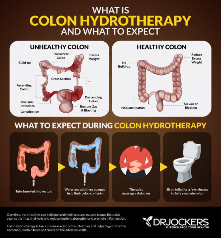 Colon Cleansing: Benefits and How To Do a 3-Day Cleanse