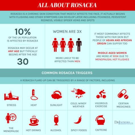 Rosacea: Causes and Natural Support Strategies - DrJockers.com