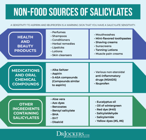 Salicylate Sensitivity: Major Symptoms and What Foods to Avoid