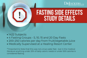 Fasting Side Effects: New Study Reveals - DrJockers.com