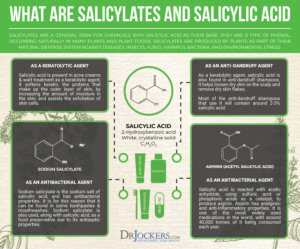 Salicylate Sensitivity: Major Symptoms and What Foods to Avoid