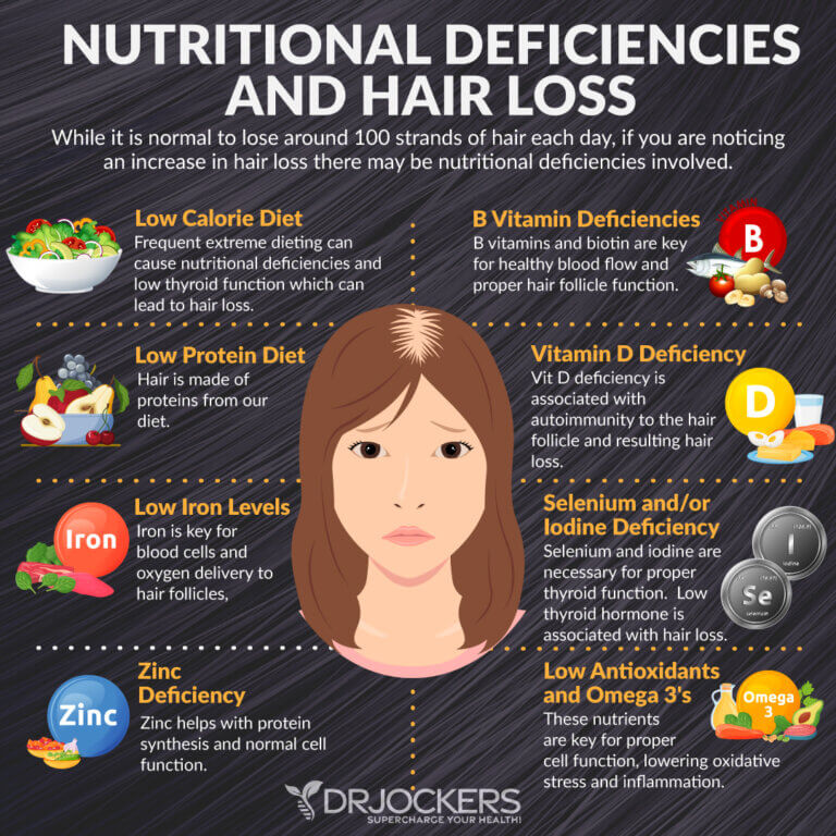 5 Body Signs of Nutritional Deficiencies You May Have