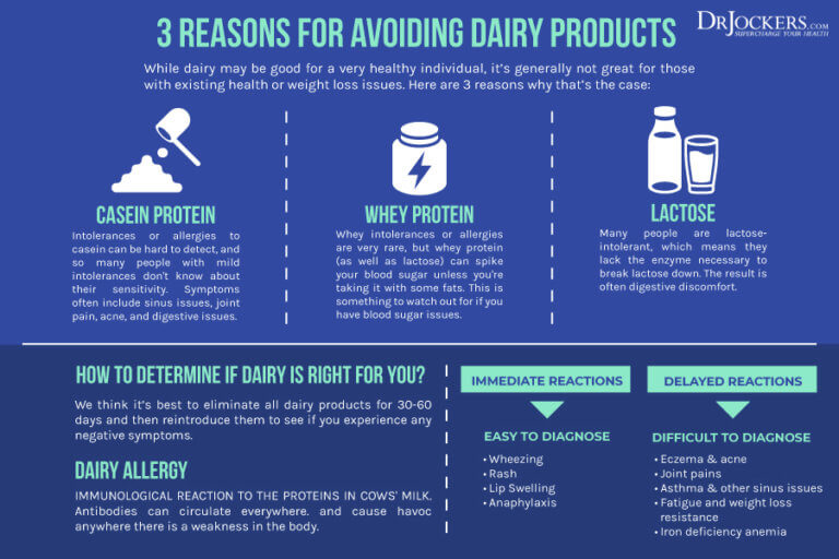 Top 5 Milk Alternatives To Use and 3 To Avoid - DrJockers.com