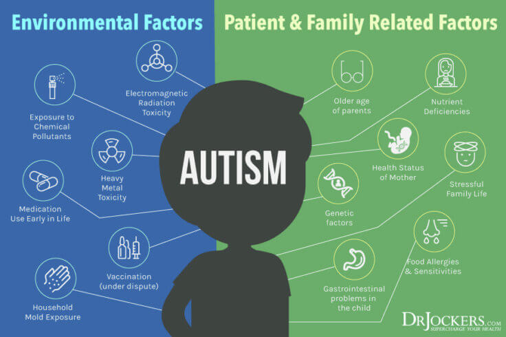 Autism: Causes, Symptoms and Natural Support Strategies