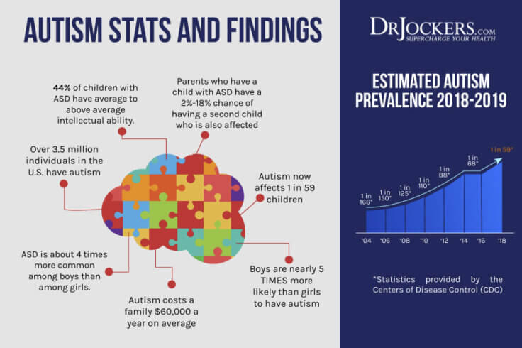 Autism: Causes, Symptoms and Natural Support Strategies