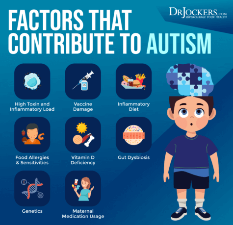 Autism: Causes, Symptoms and Natural Support Strategies