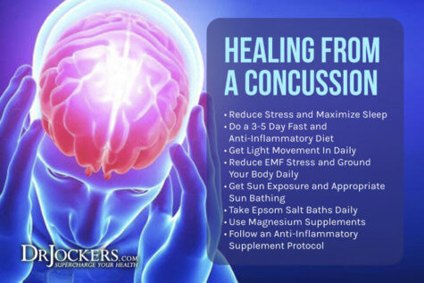 Concussion Protocol: Symptoms and Healing Strategies - DrJockers.com