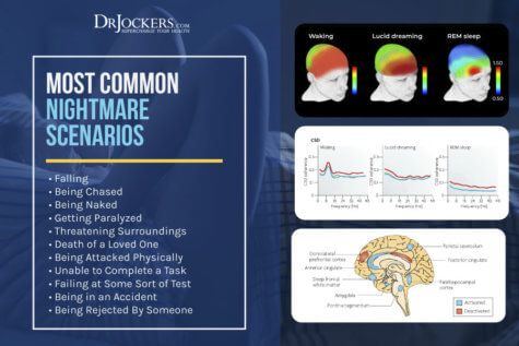 Nightmares: 5 Main Causes and Natural Solutions - DrJockers.com