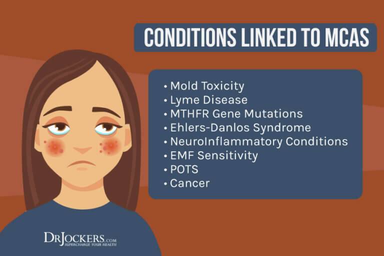 Mast Cell Activation Syndrome: Symptoms and Support Strategies