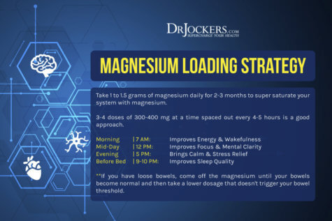 Magnesium Loading: How To Optimize Magnesium Levels - DrJockers.com