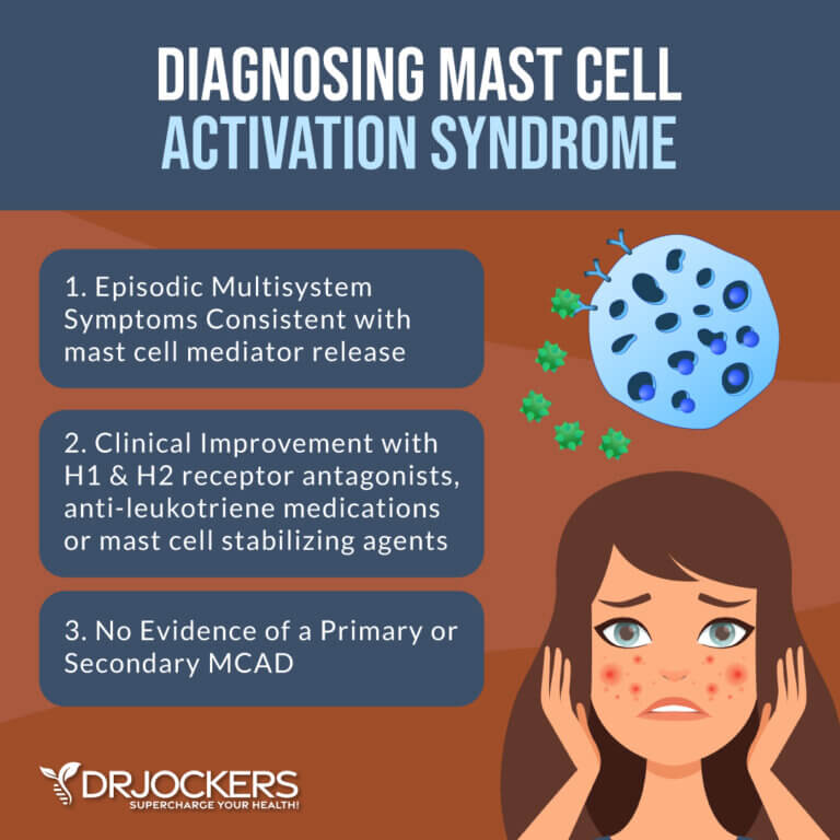 Mast Cell Activation Syndrome: Symptoms and Support Strategies