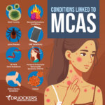 Mast Cell Activation Syndrome: Symptoms and Support Strategies
