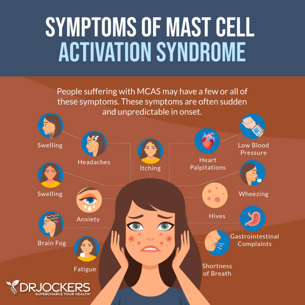 Mast Cell Activation Syndrome: Symptoms and Support Strategies