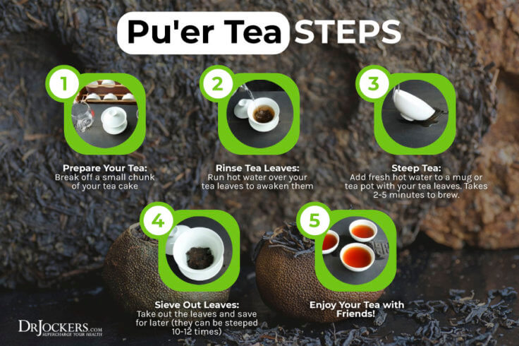 Pu'er Tea: Deep Fermentation and Polyphenols - DrJockers.com