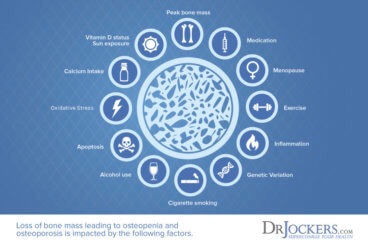 Dry Fasting: Benefits and How To Do It Right - DrJockers.com