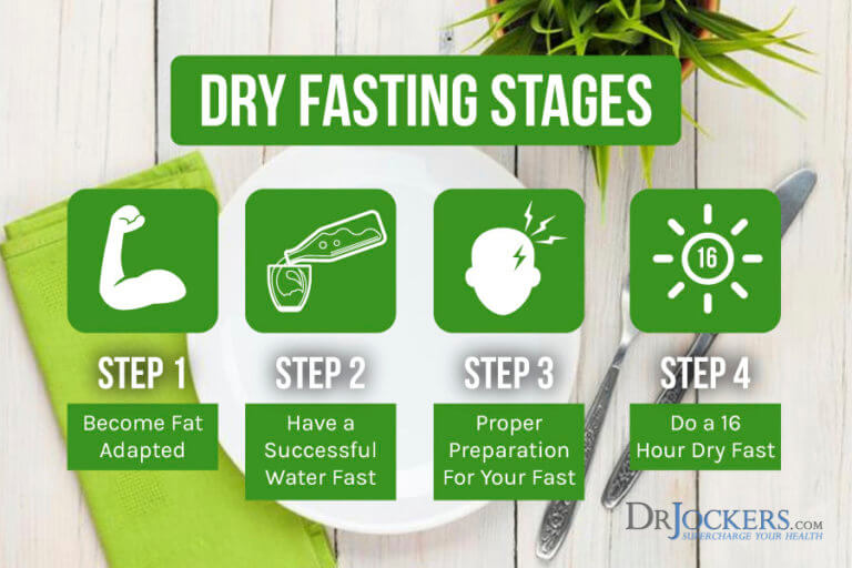 Dry Fasting: Benefits and How To Do It Right - DrJockers.com Dry Fasting: Benefits and How To Do It Right - DrJockers.com