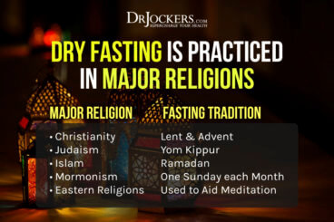 Dry Fasting: Benefits and How To Do It Right - DrJockers.com