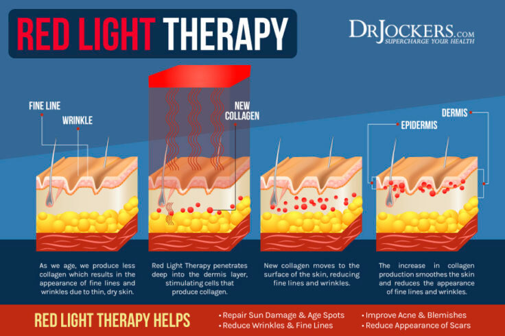 Red Light Therapy: Improve Skin, Energy & Sleep - DrJockers.com
